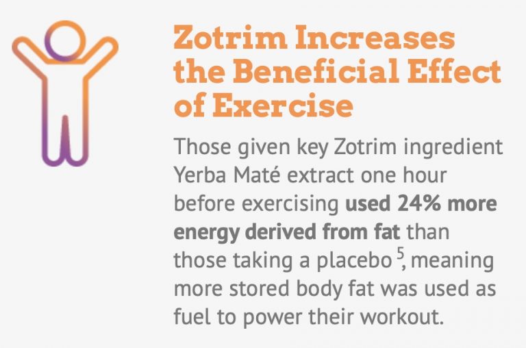 Zotrim Review Australia - Womans Health Australia